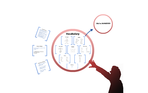 Signing Naturally - Unit 6 by Cori Goldberg on Prezi