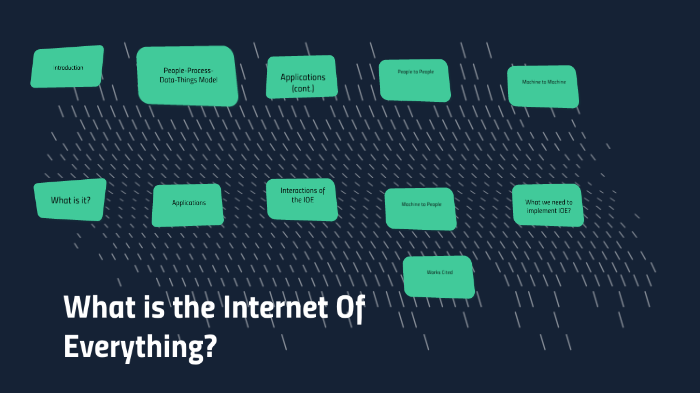 What Is The Internet Of Everything? by Kendall Anderson on Prezi