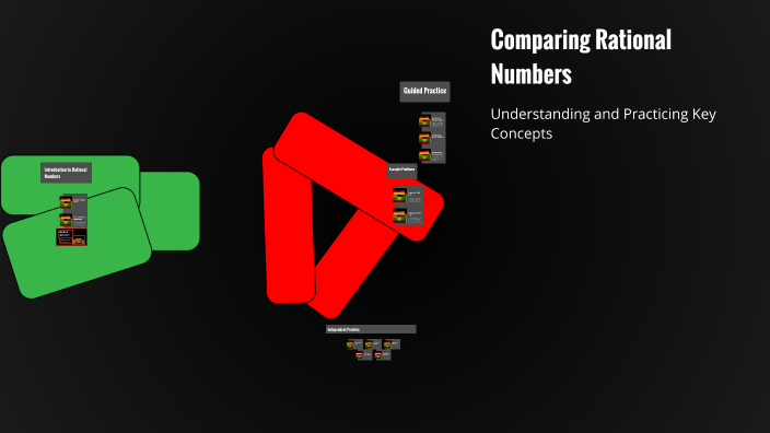 Comparing Rational Numbers by Matthew Mateos on Prezi