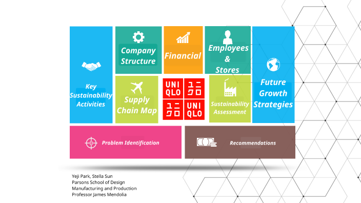 Uniqlo's supply chain management presentation by Shuyu Sun on Prezi