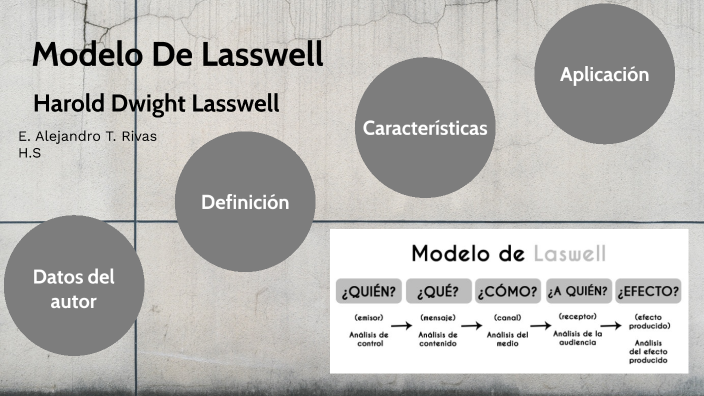 Modelo de Lasswell by EMILIO ALEJANDRO TORRES RIVAS on Prezi