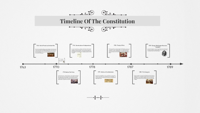 Timeline Of The Constitution by Logyn Kelsey