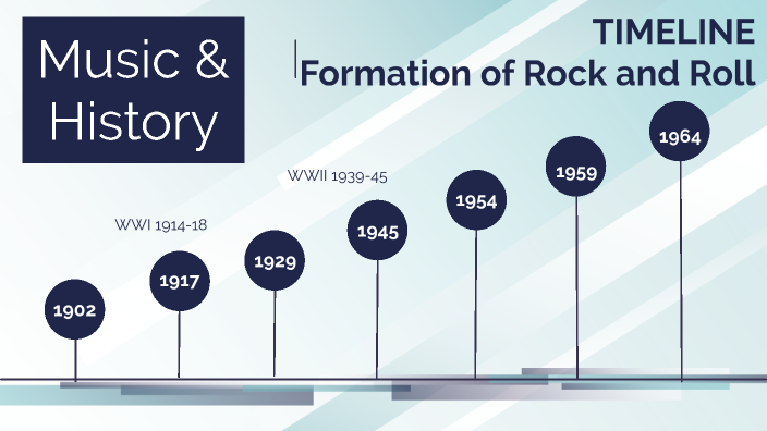 Formation of Rock and Roll Time line by Suzanne Scherr Steger on Prezi Next