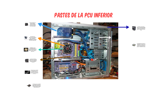PARTES DE LA CPU INTERNA by Maria lozano on Prezi
