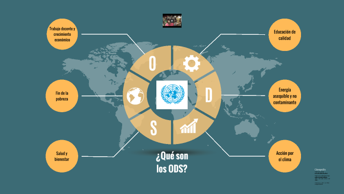 Exposición Ods By Daniel Alejandro Ospina Jimenez On Prezi