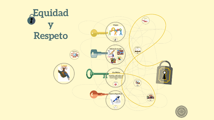 Equidad y Respeto by camila salazar on Prezi