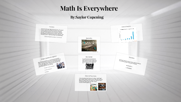 Math Is Everywhere by Saylor Copening on Prezi