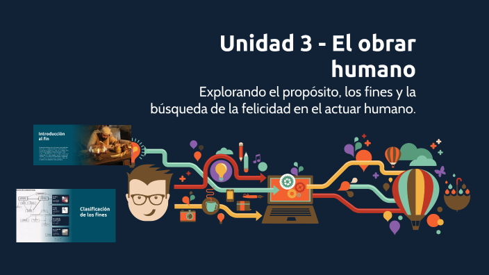 Unidad 3 - El obrar humano by Luana Jakubowicz on Prezi