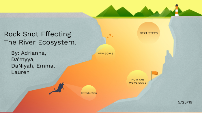 How Rock Snot Effects The River Ecosystem by DaNiyah Mackey on Prezi