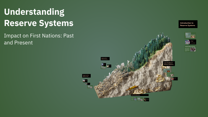 Understanding Reserve Systems by kyle michnik on Prezi