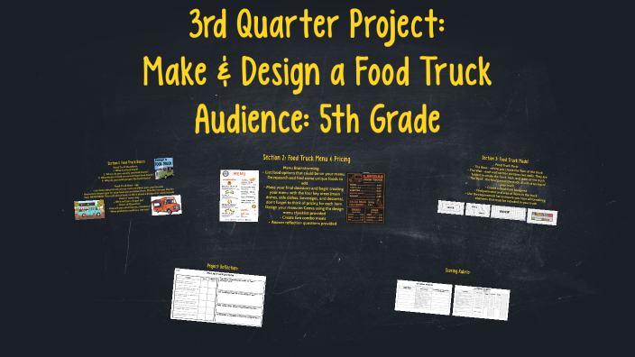 3rd Quarter Project by Ricksita Atalig on Prezi