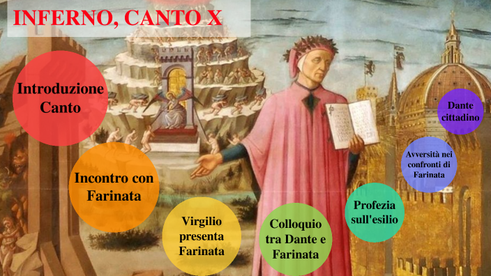 INFERNO, Canto X by Lorenzo Ricciardi on Prezi