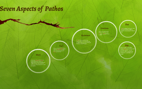 seven aspects of pathos by christian kontowsky on Prezi