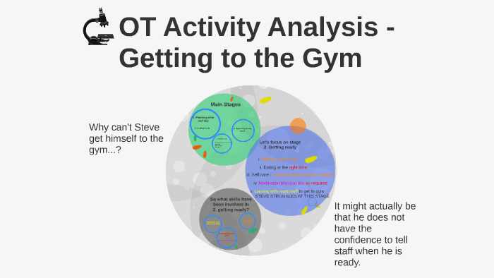 OT Activity Analysis - Getting to the Gym by Rowan Morris on Prezi