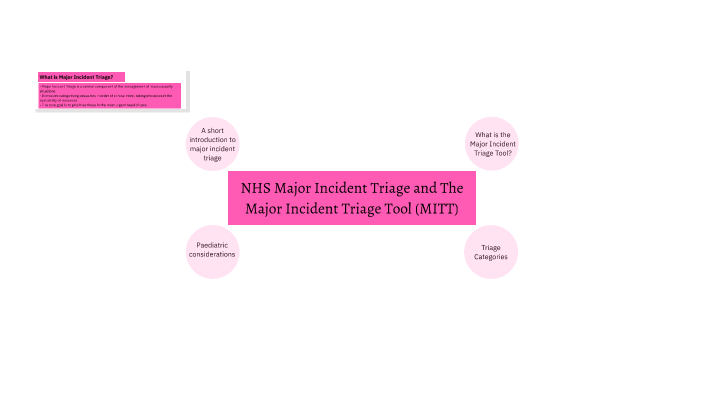 NHS Major Incident Triage and The Ten Second Triage Tool (TST) by May ...