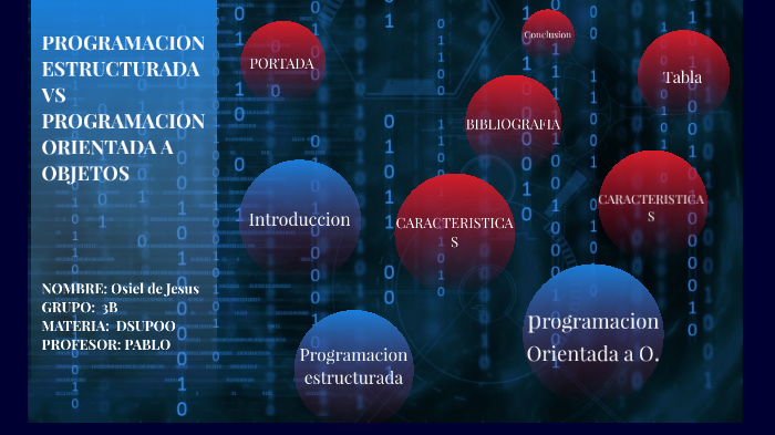 PROGRAMACION ESTRUCTURADA VS PROGRAMACION ORIENTADA A OBJETOS by Osiel ...