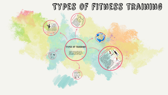Types of Training by s p on Prezi