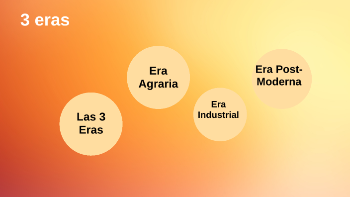 las 3 eras a lo largo de la historia by Nicolas Mateo on Prezi