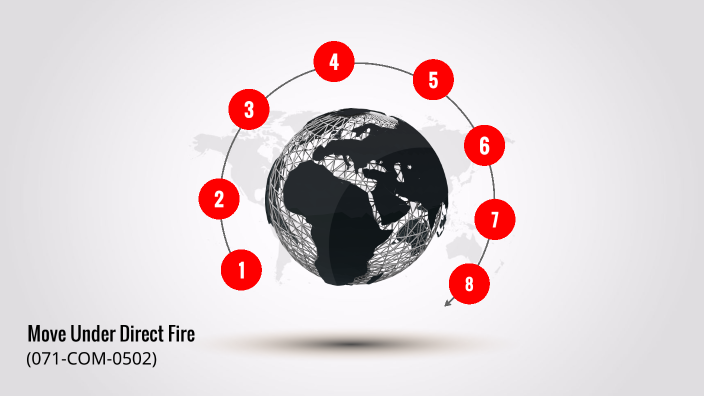 Move Under Direct Fire (071-COM-0502) by Alexander Davis on Prezi