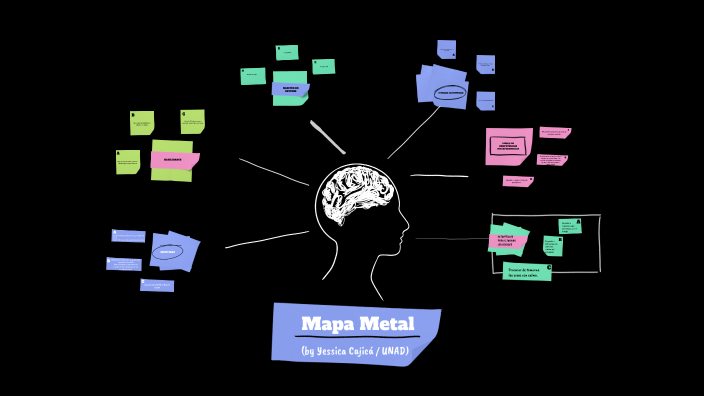 Mapa Mental Yessica Garzon by yessica solanlly cajica garzon on Prezi