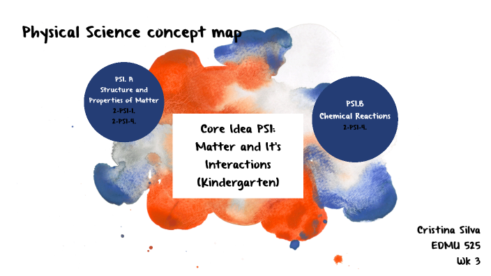 Physical Science Concept Mapping by Cristy Silva on Prezi