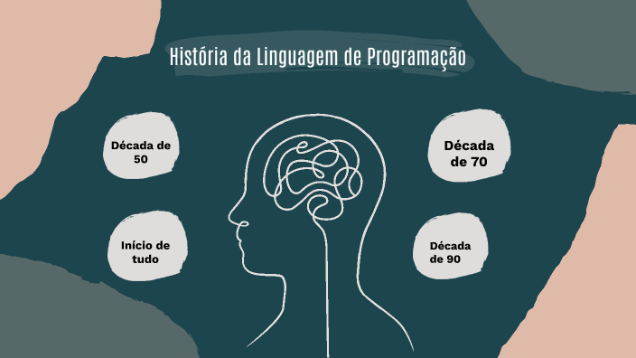 História da Linguagem de Programação by Ana Flavia on Prezi