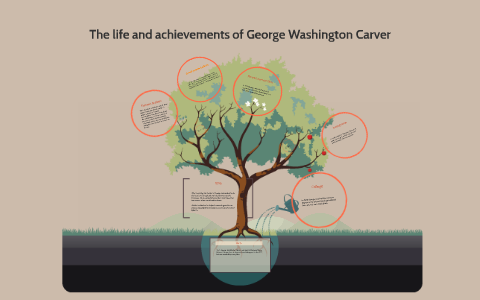 The life and achievements of George Washington Carver by Nic Bray on Prezi