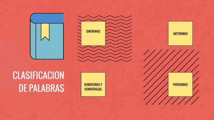 Clasificación de las palabras by Amoureux de votre part on Prezi