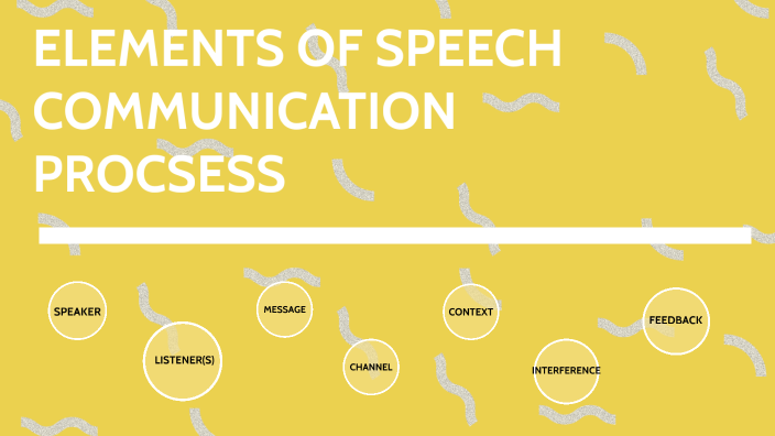 ELEMENTS OF SPEECH COMMUNICATION PROCESS By Ainaa Syafiqah elements-of-speech-communication-process-by-ainaa-syafiqah