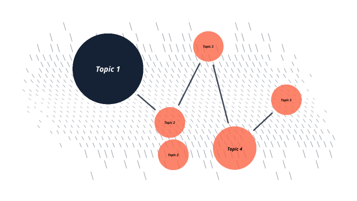 The Sniper Plot Diagram by katelyn murphy on Prezi