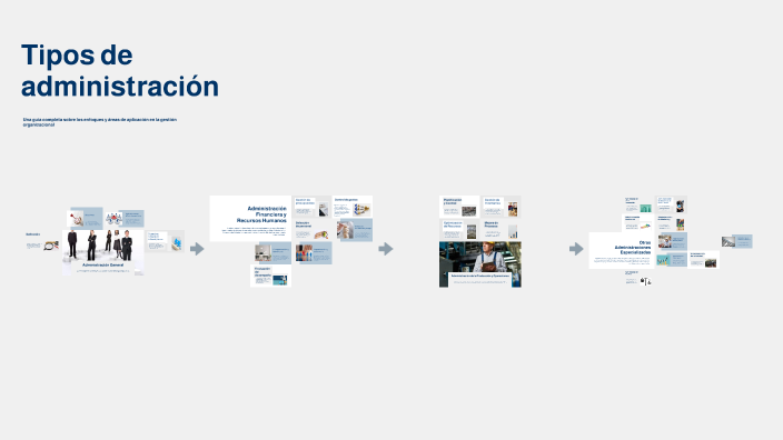 Tipos de administración by Angel Gonzalez on Prezi