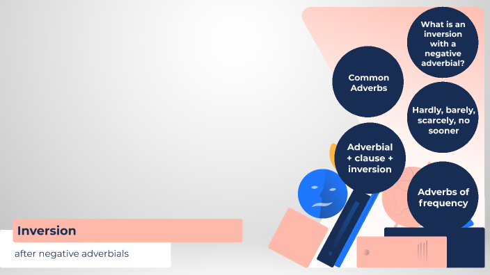 Empower C1 3A Inversion by Fantastic English on Prezi