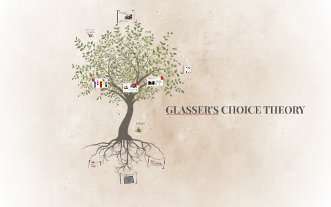 GLASSER'S CHOICE THEORY by maria k. on Prezi