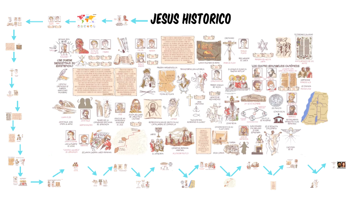 JESUS HISTORICO by JUAN BRAVO on Prezi