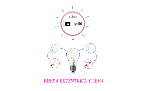RUEDA EXCÉNTRICA Y LEVA by emma leon on Prezi