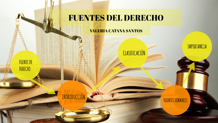 Fuentes Del Derecho by Valeria Catana on Prezi