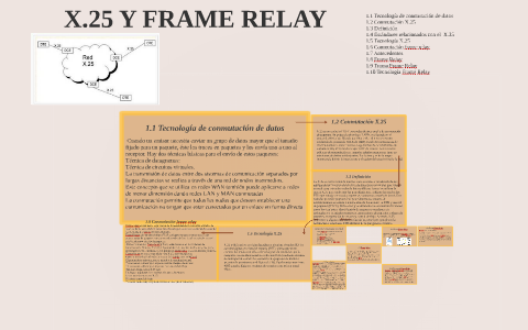 1. X.25 Y FRAME RELAY by tarea lista on Prezi