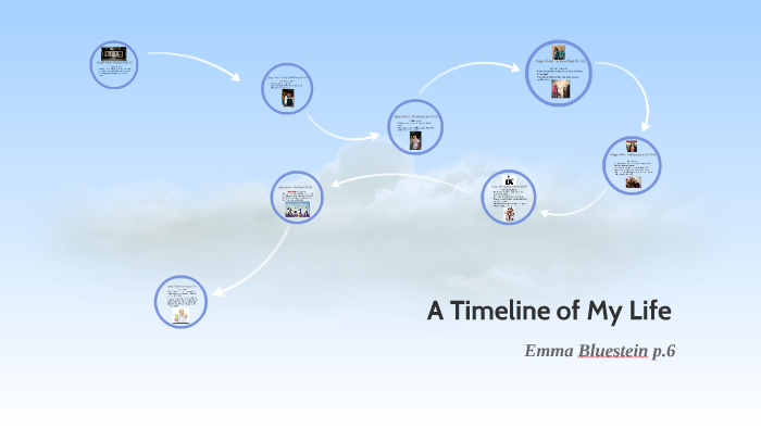 A Timeline of My Life by Emma B