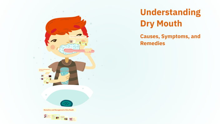 Understanding Dry Mouth by Mariam Atia on Prezi