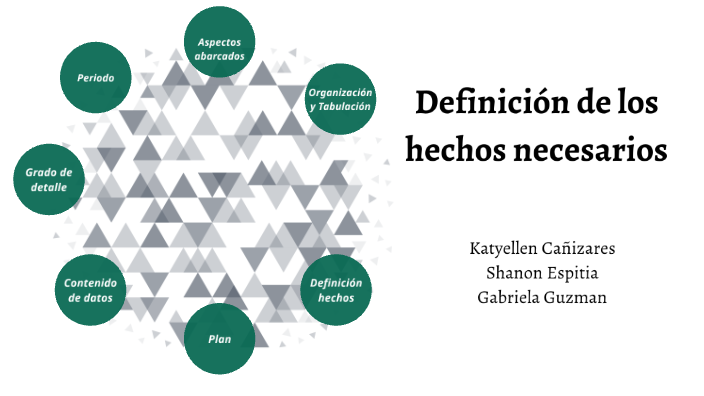 Definición de los hechos necesarios by Shanon Espitia on Prezi