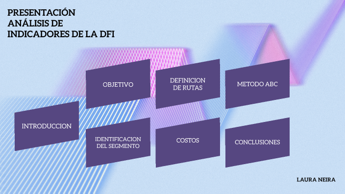 PRESENTACIÓN ANÁLISIS DE INDICADORES DE LA DFI by LAURYTA NEIRA on Prezi