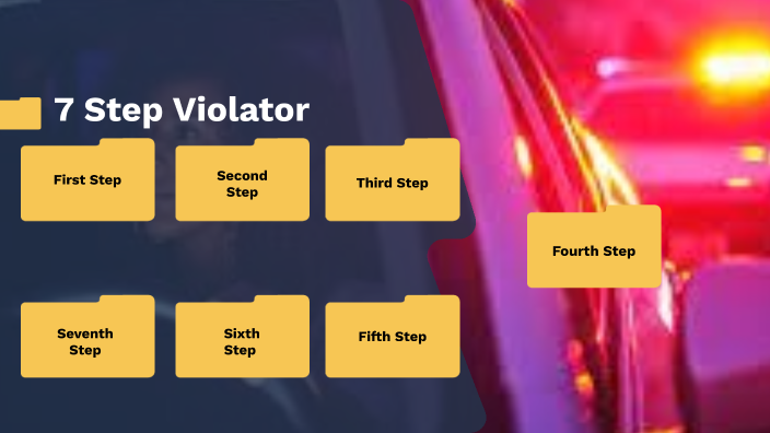 7 Step Violator by chance blake on Prezi