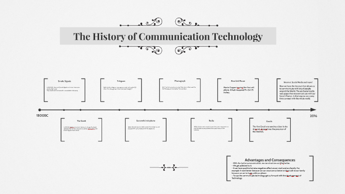The History of Communication Technology by asdf asdf on Prezi