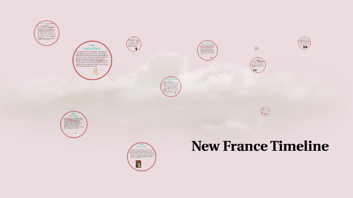New France Timeline by Clara Moon