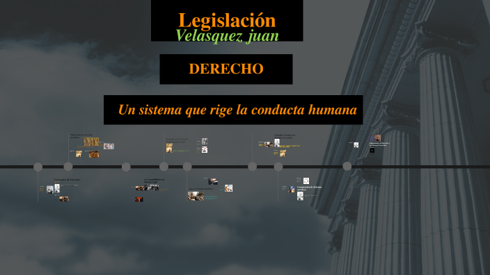 El Derecho y las Normas Coercibles by Juan Velasquez on Prezi