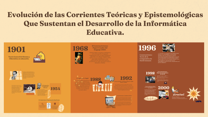 Evolución de las Corrientes Teóricas y Epistemológicas Que Sustentan el ...