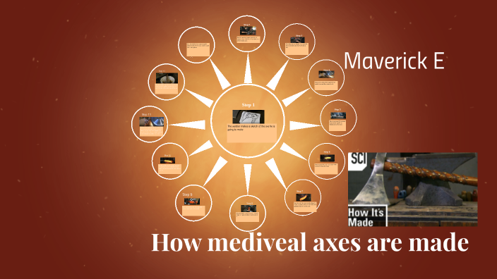 How mediveal axes are made by MAVERICK ELSTON on Prezi