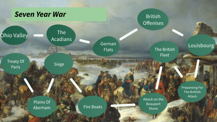 Seven Year War Timeline by Zim Plays on Prezi
