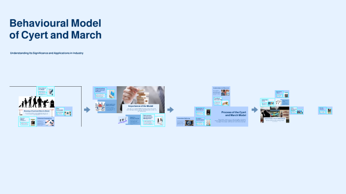 Behavioural Model of Cyert and March by Riya Malik on Prezi