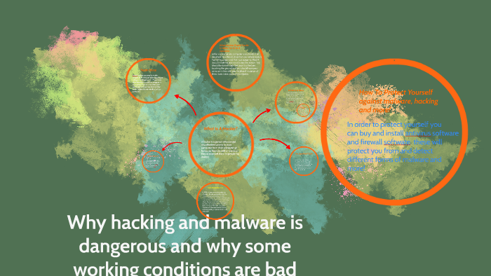 Why hacking and malware is dangerous and the dangers of bad working ...